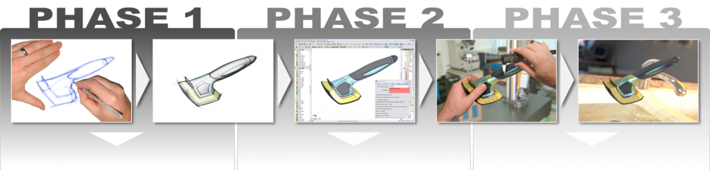 Industrial Design & Product Development - Arizona-IdeaWorks